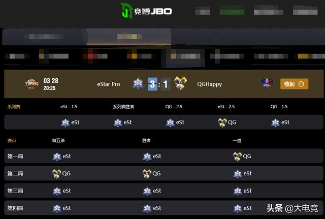 王者荣耀KPL：eStar赛季首秀 猫神转型纯工具人 3:1战胜QG_EstarPro