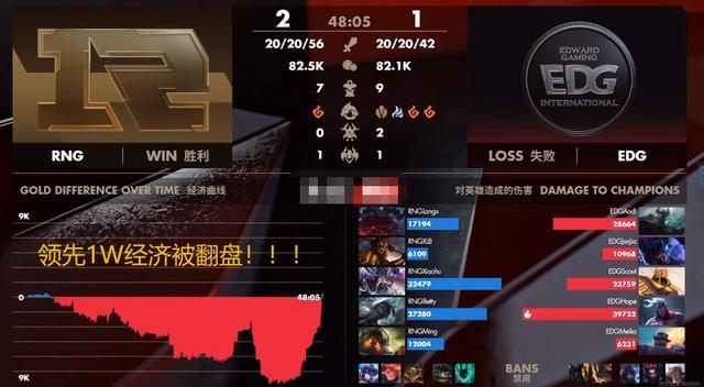 LPL再度上演“猪狗大战”，EDG领先1W还要偷家？如果是IG早赢了_卡萨丁
