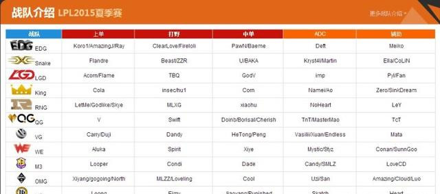 【知晓游戏社】盘点英雄联盟LPL发展史_lpl