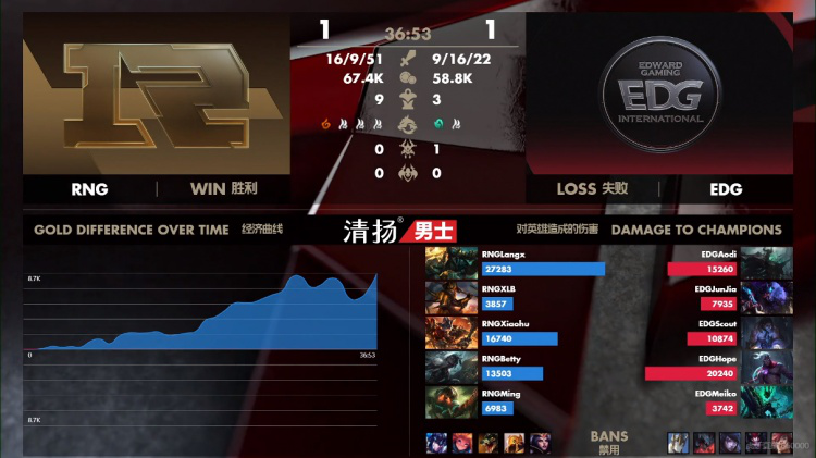 RNG让一追二 EDG犹豫不决葬送好局 Uzi：我的小心脏_比赛