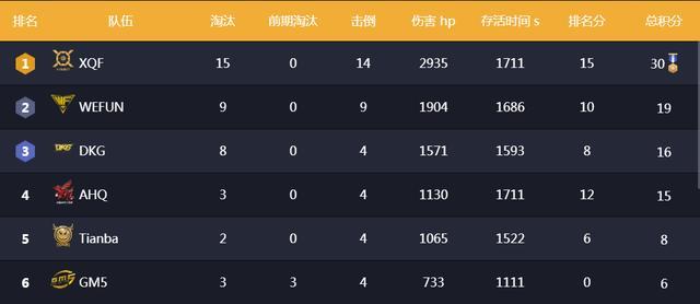 PEL职业联赛虎牙战队XQF王者归来！“大盘鸡之王”伞兵连灭两队！_比赛