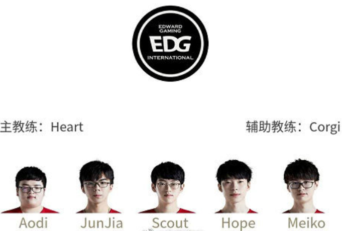 EDG对战LGD首发名单公布：Fenfen转型上单，杰杰未能登场比赛_战队