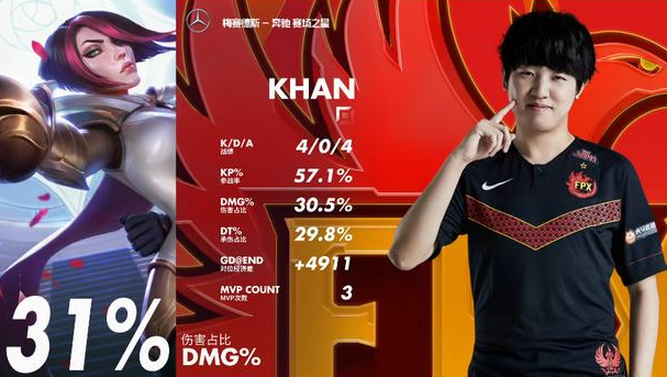 LOL：FPX获LPL春季赛八连胜，Crisp却吐槽小天送太多人头！_比赛