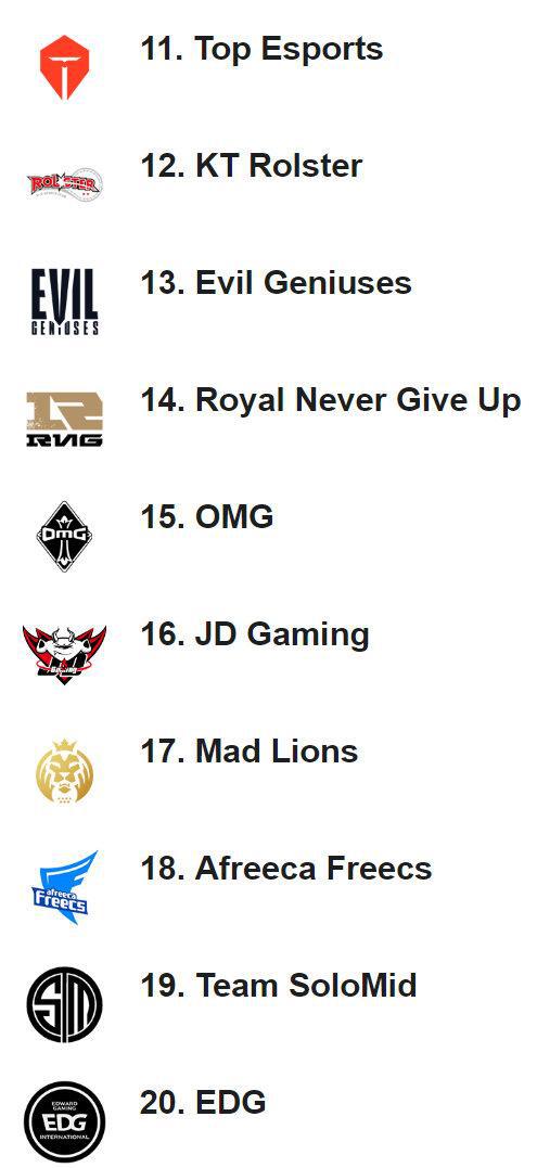 胡乱排名？ESPN战队排行榜中RNG高得离谱，ES和IG低得离谱_队伍