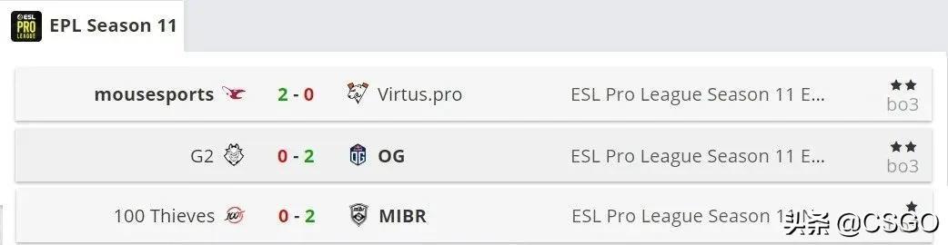 【EPL S11+闪点联赛】G2不敌OG，MIBR击败100T-搜狐大视野-搜狐新闻
