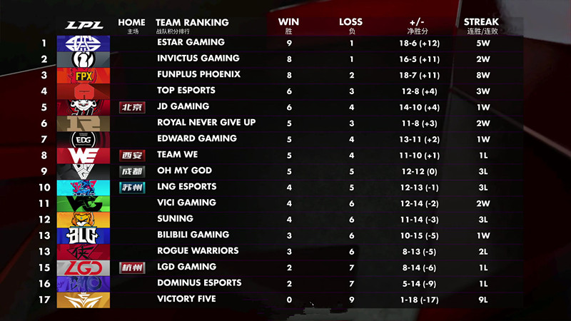 Khan谈FPX食物链：Lwx地位和Doinb差不多，在游戏外金贡地位最高！_doinb