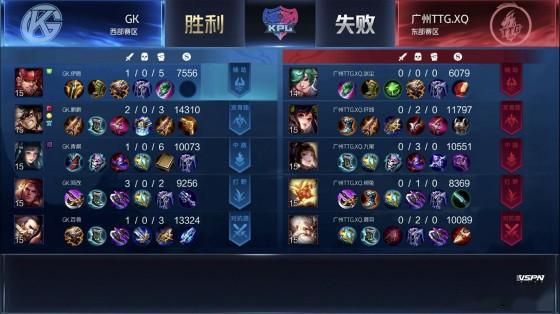王者荣耀KPL：有惊无险，GK 3:2战胜TTG.XQ拿下第三胜_暴君