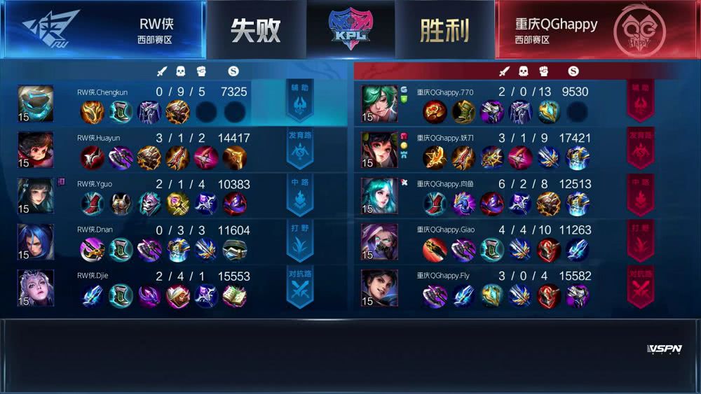 QGhappy首胜：曾经的QG回来了？五冠战队碾压RW侠_比赛