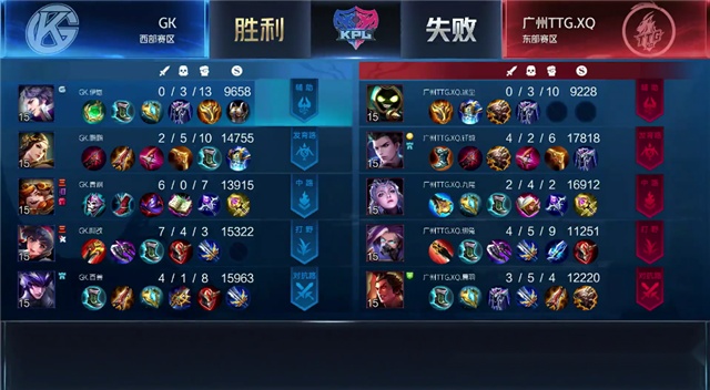 春季赛快讯：鏖战五局GK击败广州TTG.XQ，鹏鹏蒙犽重火力压制推水晶_关羽