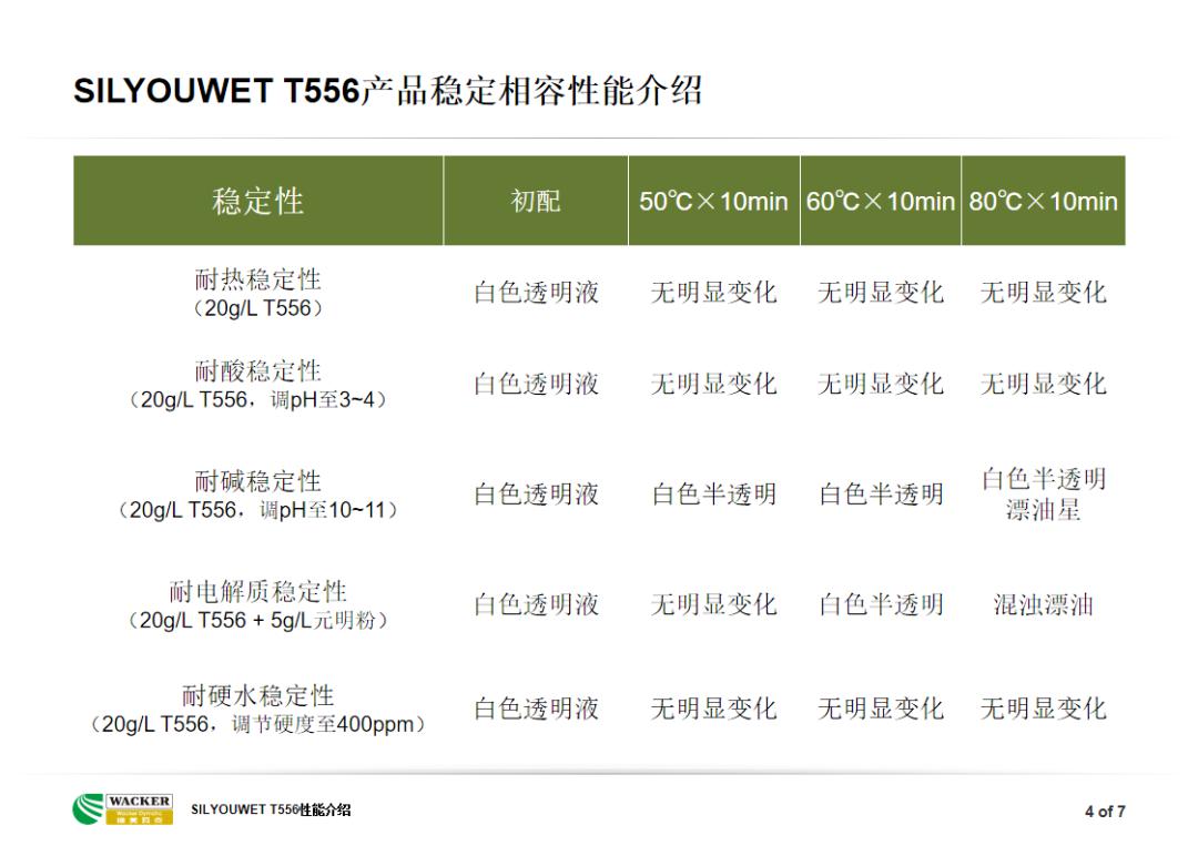 德技 | SILYOUWET T556 硅油性能介绍_搜狐汽车_搜狐网