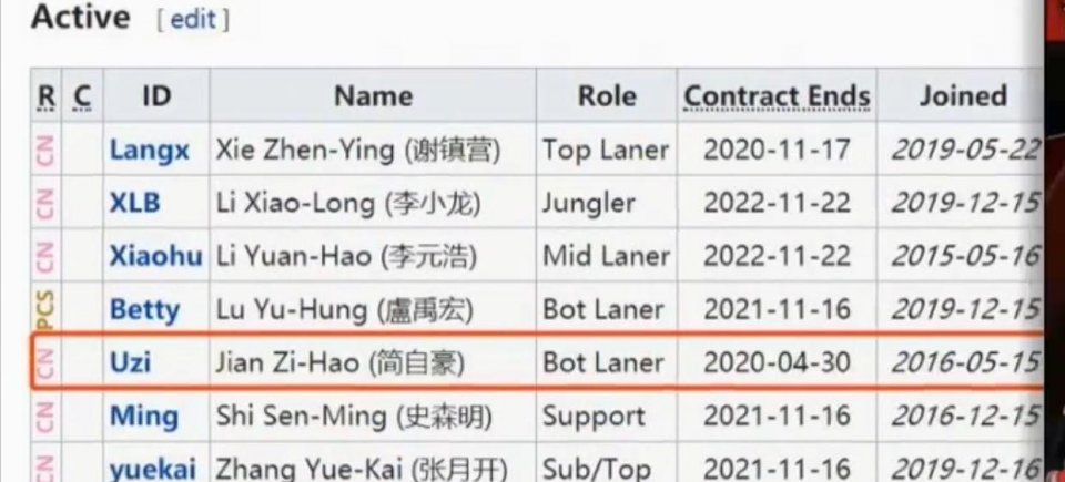 Uzi4月30日合同到期，看了RNG队员的努力，就知道大家多想留住他_ad