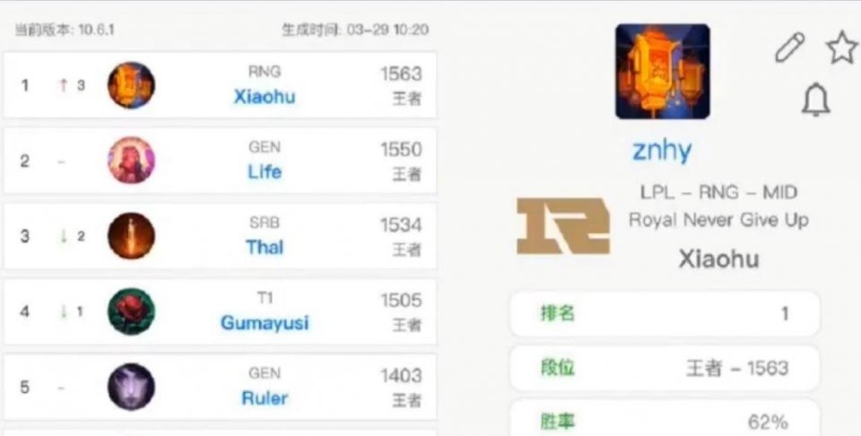 Uzi4月30日合同到期，看了RNG队员的努力，就知道大家多想留住他_ad