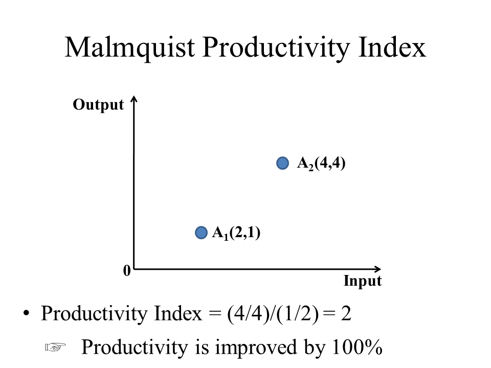 推荐 | 利用Stata进行DEA分析和Malmquist生产率指标计算汇总_Lee