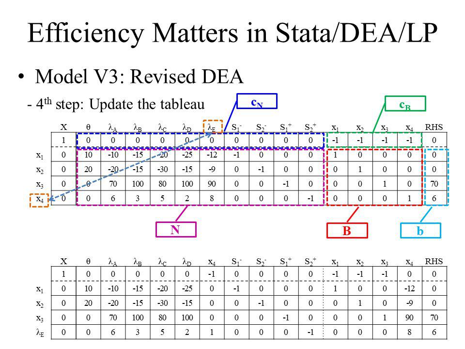 推荐 | 利用Stata进行DEA分析和Malmquist生产率指标计算汇总_Lee