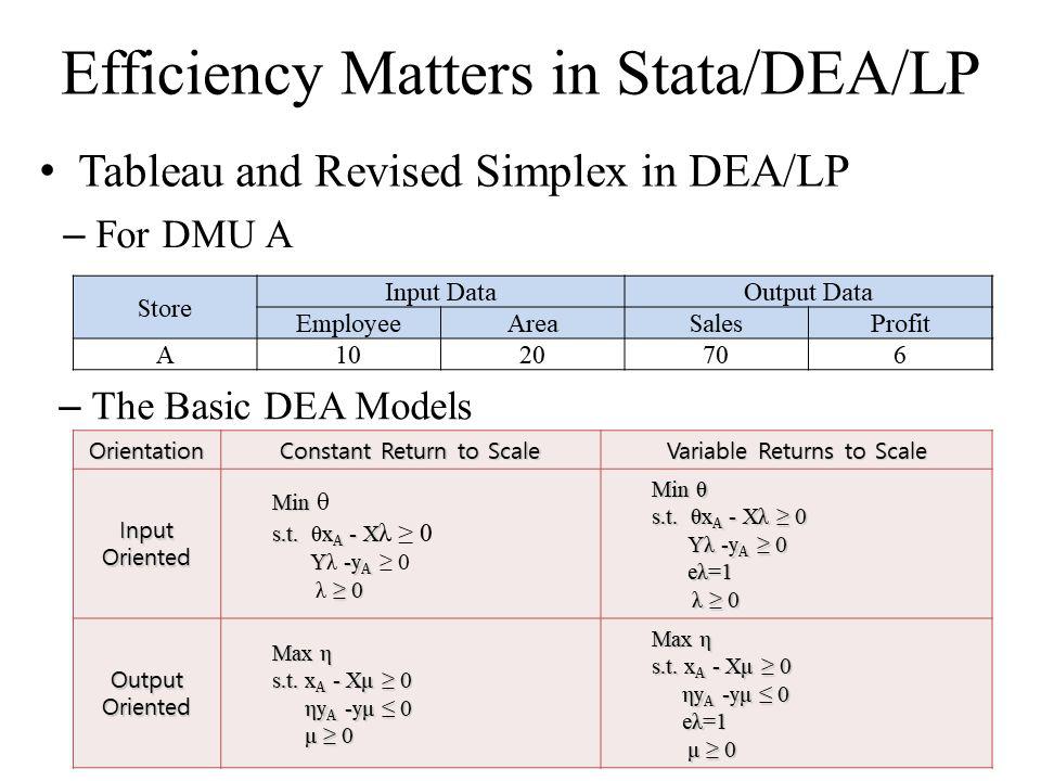 推荐 | 利用Stata进行DEA分析和Malmquist生产率指标计算汇总_Lee
