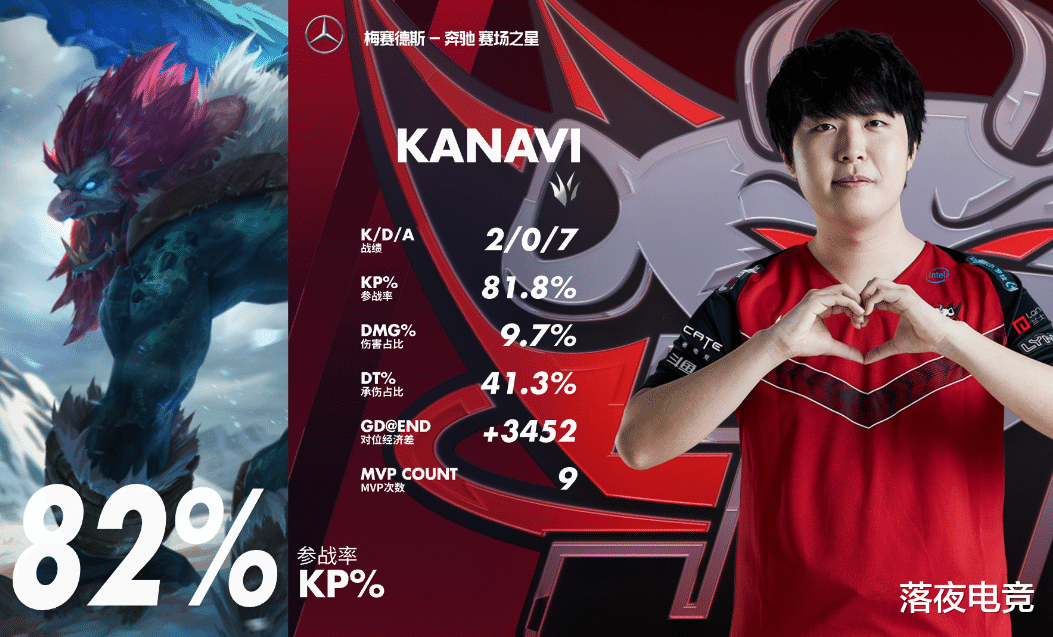 有望冲击常规赛MVP？Zoom的回归让Kanavi如鱼得水_比赛