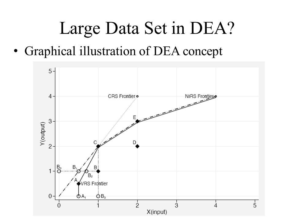 推荐 | 利用Stata进行DEA分析和Malmquist生产率指标计算汇总_Lee