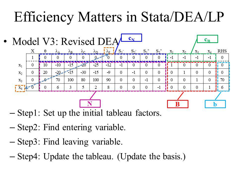 推荐 | 利用Stata进行DEA分析和Malmquist生产率指标计算汇总_Lee