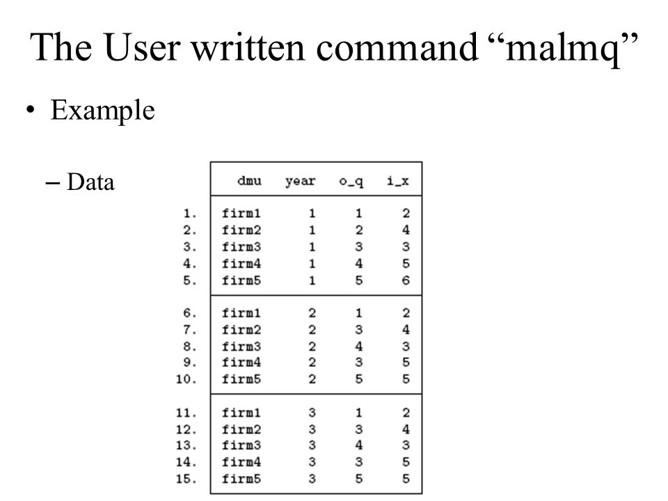 推荐 | 利用Stata进行DEA分析和Malmquist生产率指标计算汇总_Lee