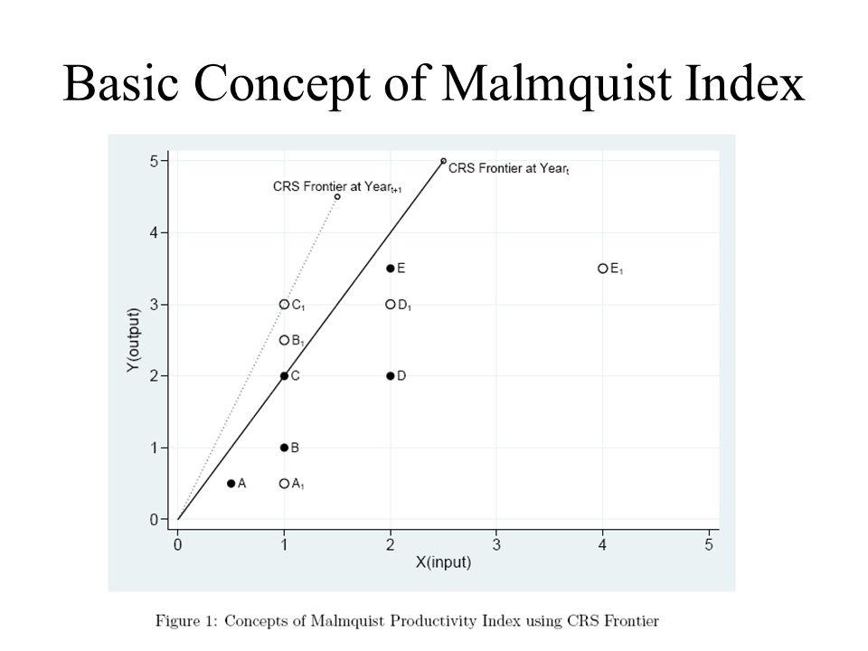推荐 | 利用Stata进行DEA分析和Malmquist生产率指标计算汇总_Lee