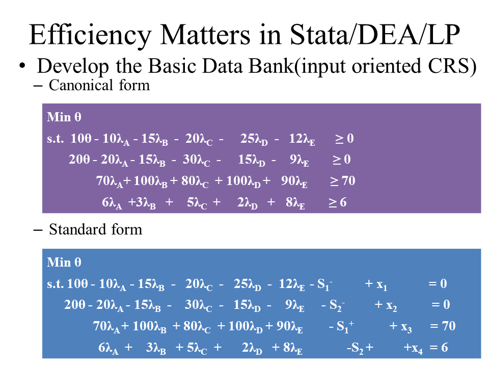 推荐 | 利用Stata进行DEA分析和Malmquist生产率指标计算汇总_Lee