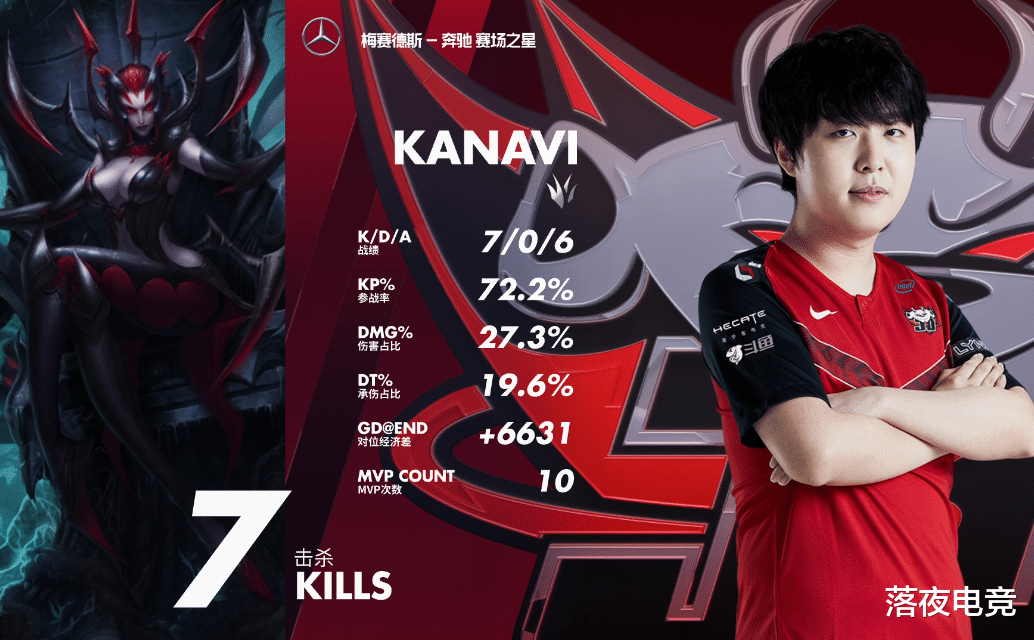 有望冲击常规赛MVP？Zoom的回归让Kanavi如鱼得水_比赛