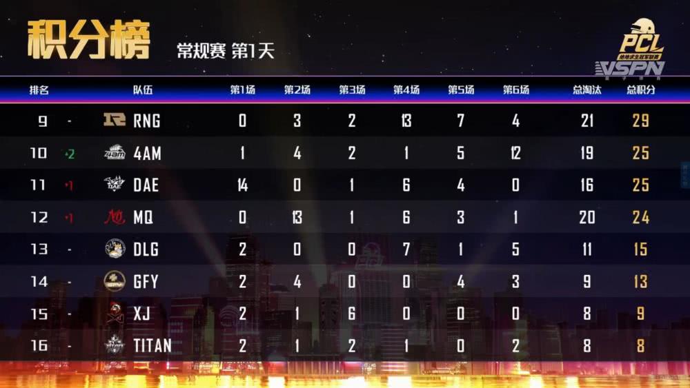 PCL春季赛第6局4AM零换三iFTY，韦神：你们让我一个人去吧_战队