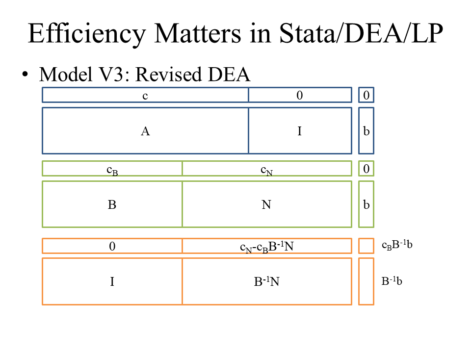 推荐 | 利用Stata进行DEA分析和Malmquist生产率指标计算汇总_Lee