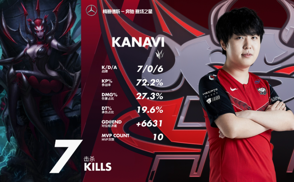 有望冲击常规赛MVP？Zoom的回归让Kanavi如鱼得水_比赛