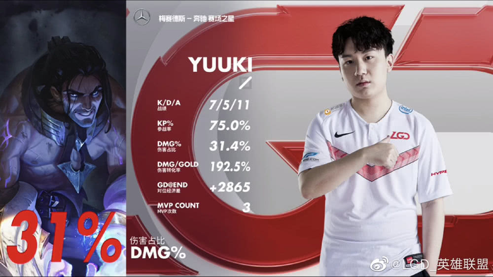 “LPL真的很好玩”LGD翻盘战胜对手，打破BO3不胜“神话”！_鲁斯