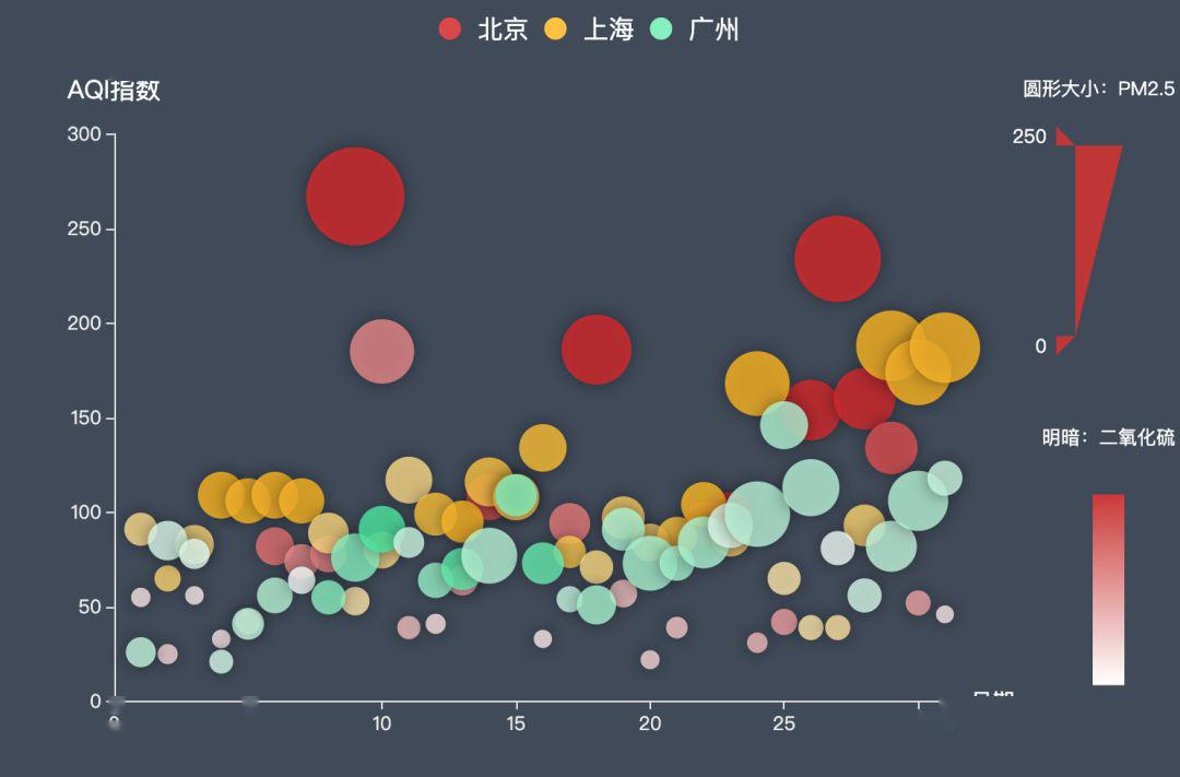 大赞pyecharts，教你做动态可视化！echarts 