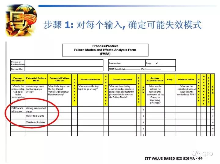 QFD&FMEA完整版讲义（干货）_搜狐汽车_搜狐网
