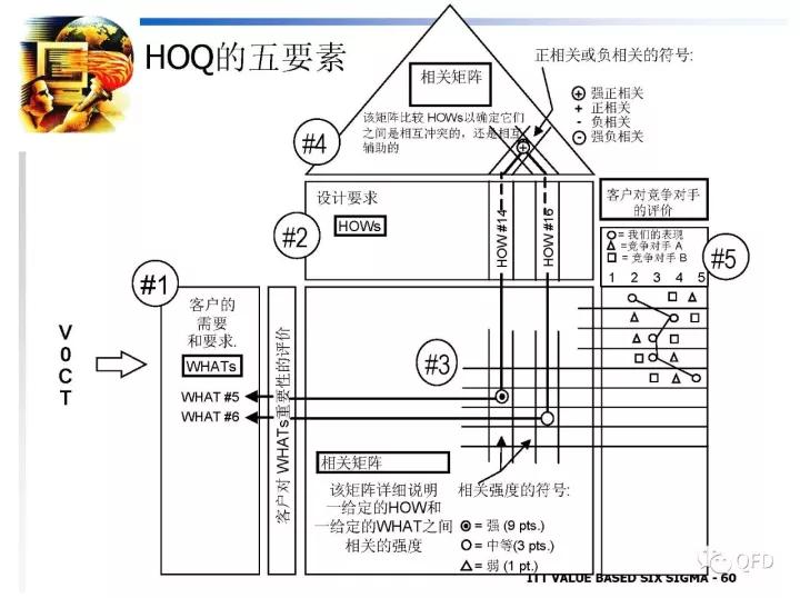 QFD&FMEA完整版讲义（干货）_搜狐汽车_搜狐网
