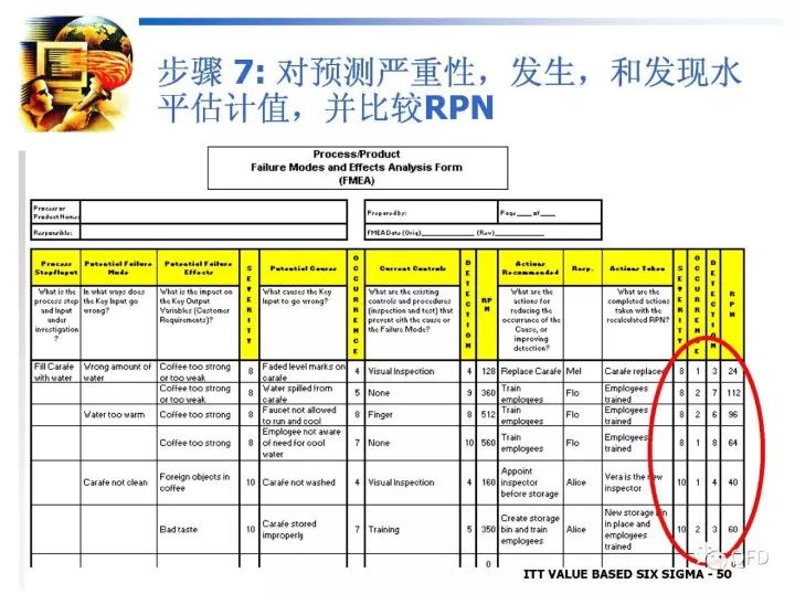 QFD&FMEA完整版讲义（干货）_搜狐汽车_搜狐网