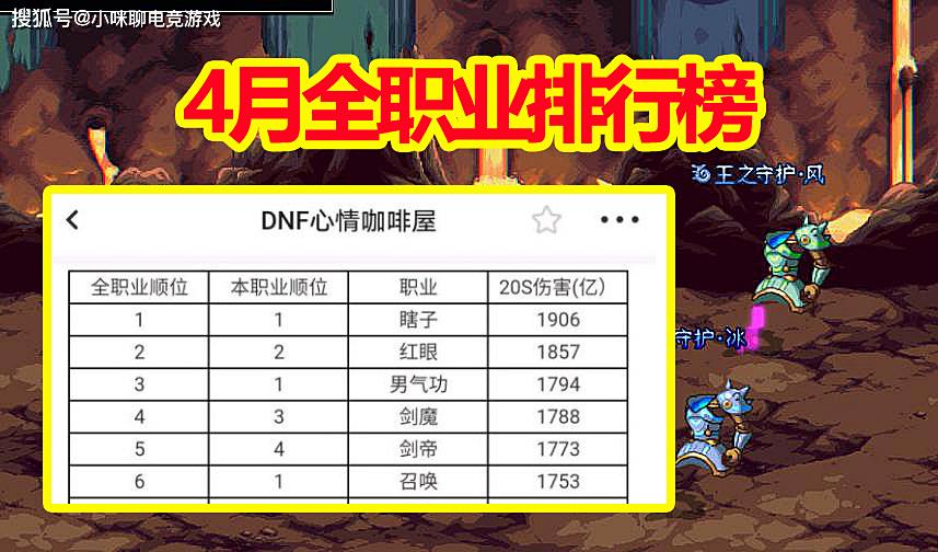 DNF4月全职业排行榜：红神成幻神，这个职业没三觉，就能媲美鬼剑_玩家