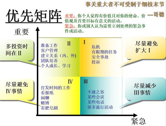 时间管理方法： 四象限管理”、 Abc法则”和 28原则” 搜狐大视野 搜狐新闻