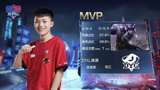 王者荣耀KPL：DYG3:1RW侠，五连胜稳居西部第一_暴君