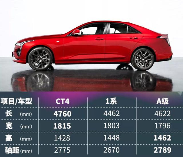 凯迪拉克CT4下战书，用中型尺寸和同级唯一后驱剿杀BBA_搜狐汽车_搜狐网