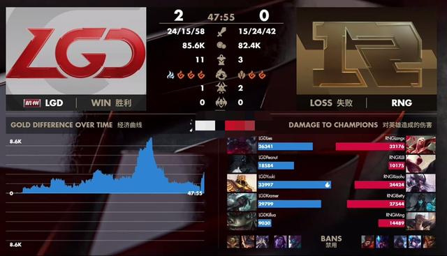 RNG爆冷0:2LGD官博炸了！解说纷纷想起那句话，Letme：小虎尽力了_季后赛