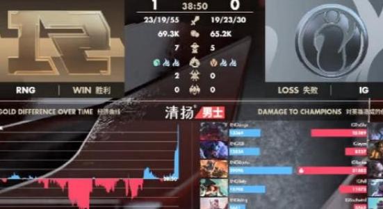 LPL春季赛的第三场：IG打赢RNG，theshy使用的薇恩无人可挡_战队