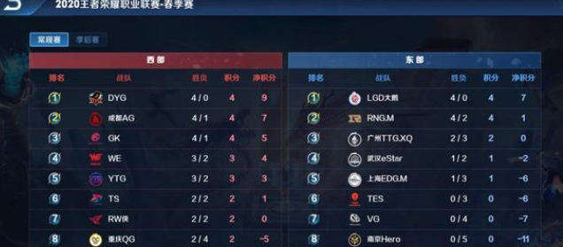 KPL: QG拿出冠军阵容获得改变，赢得胜利，队员状态还未完全回归！_比赛