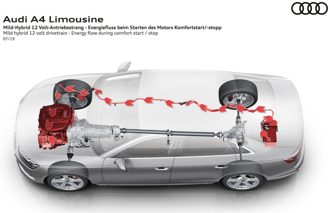 全新奥迪A4L上面搭载的12V电器系统也能叫“轻混系统”？_搜狐汽车_搜狐网