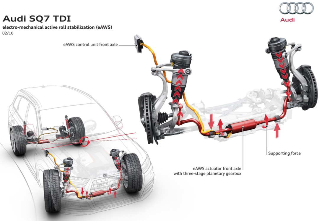 全新奥迪A4L上面搭载的12V电器系统也能叫“轻混系统”？_搜狐汽车_搜狐网