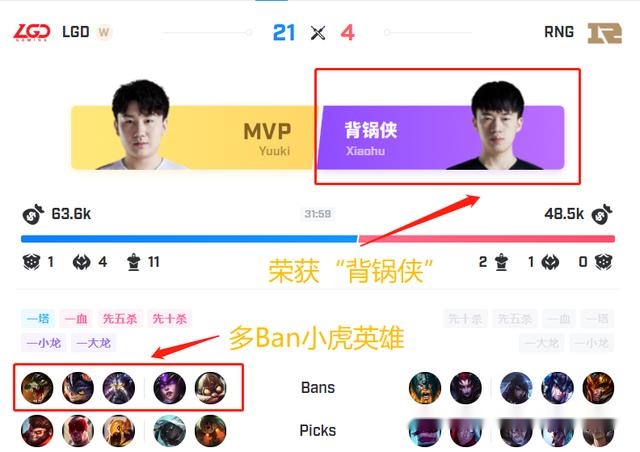 劫富济贫的LGD回来了！RNG2:0惨败LGD，评论也为太真实有趣了_比赛