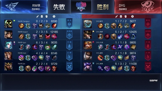 王者荣耀KPL：DYG3:1RW侠，五连胜稳居西部第一_暴君