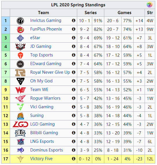LGD以2-0轻取RNG，赛后采访Yuuki：这就是传说中的劫富济贫吧_比赛