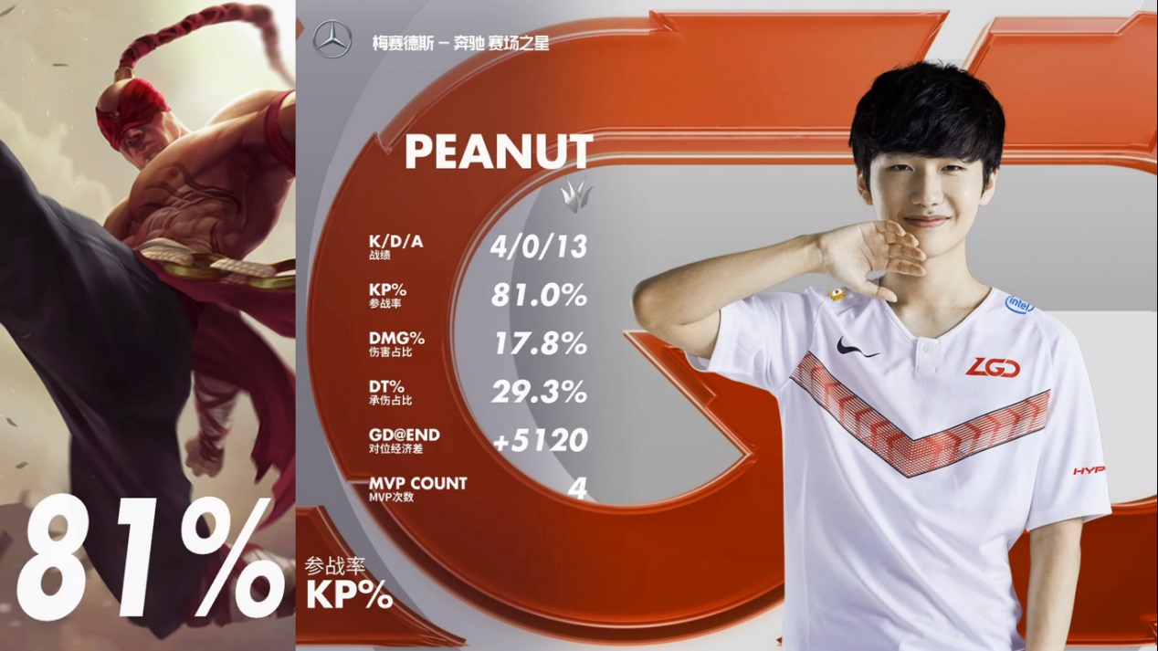 LGD以2-0轻取RNG，赛后采访Yuuki：这就是传说中的劫富济贫吧_比赛