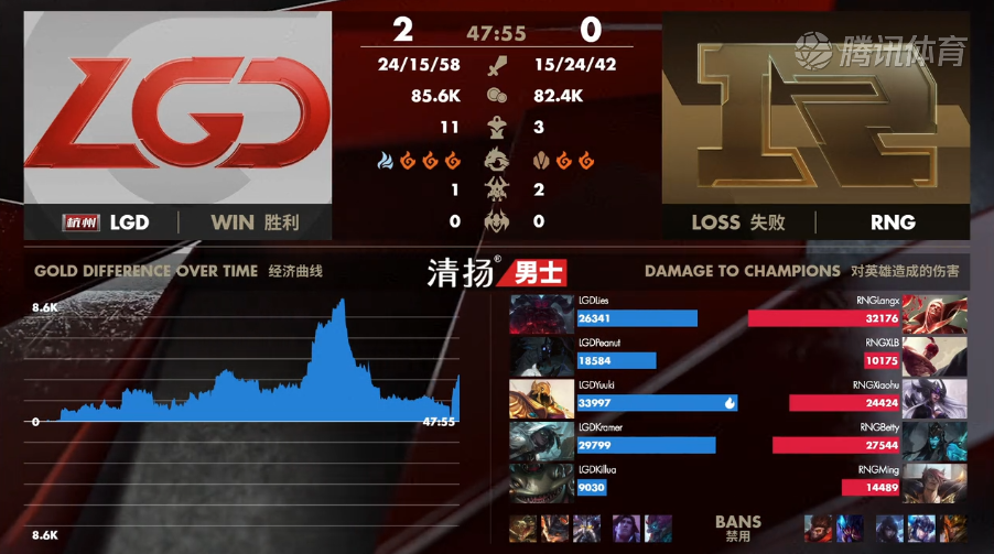 LGD究极运营赢下RNG，RNG短板太明显，这个位置全程“没声音”_比赛