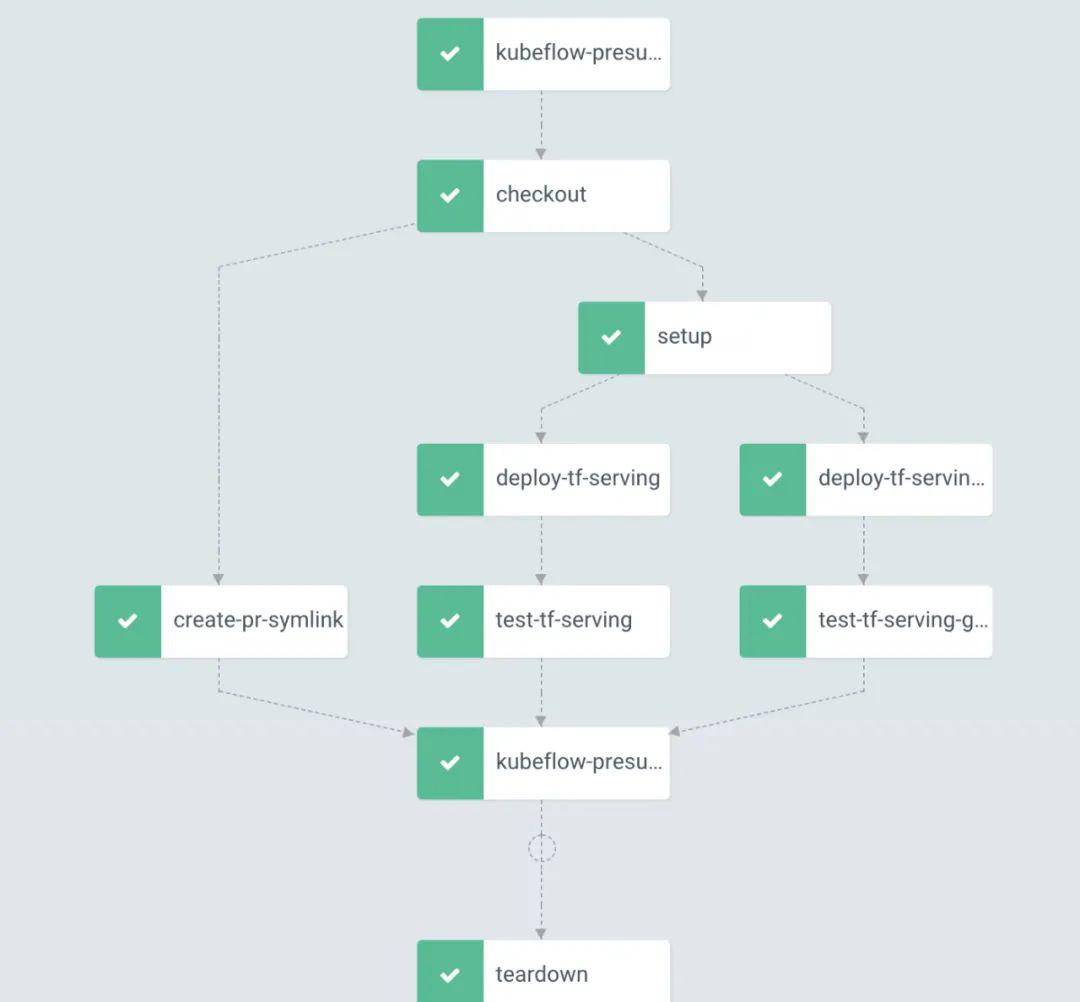 Argo CNCF Kubernetes 
