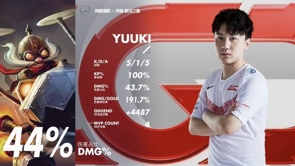 LGD赛季末“封神”，保留了出线的可能，OMG情况不太妙了_比赛